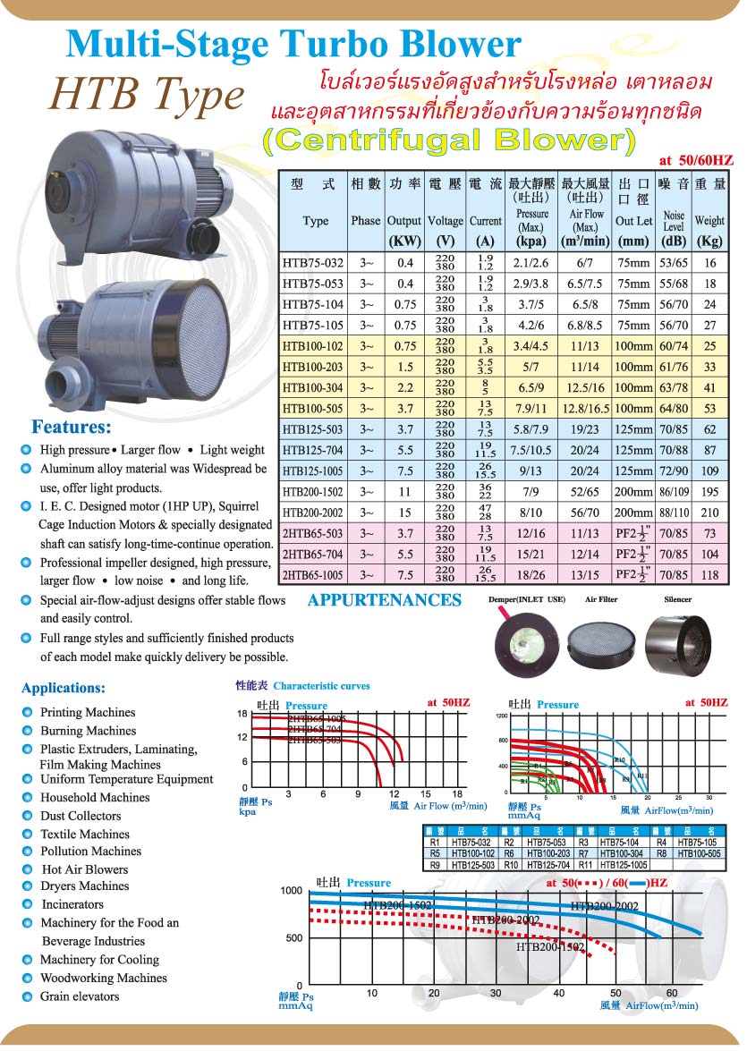 PRODUCT Multi-Stage Turbo Blower HTB Series : บริษัท น่ำแซอินเตอร์ ...