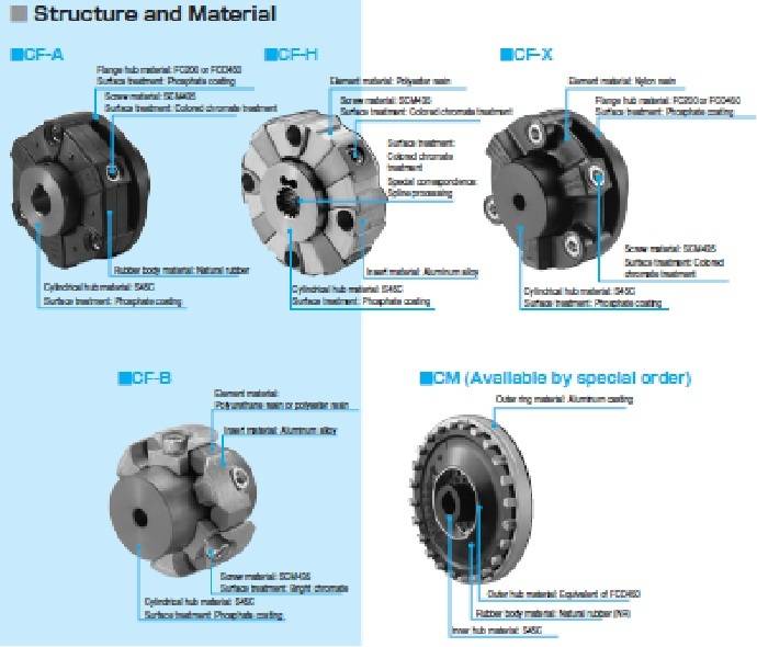 Flexible Coupling Centa at Hector Dwight blog