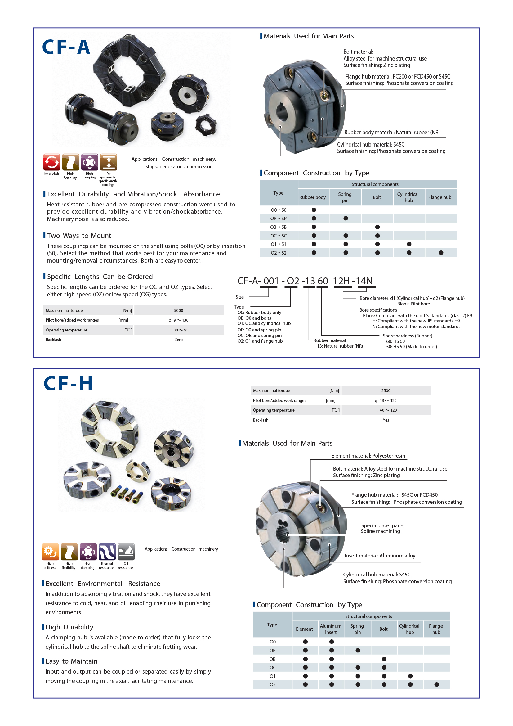 บริษัท น่ำแซอินเตอร์เทรดดิ้ง จำกัด : Centaflex - Centamax Coupling