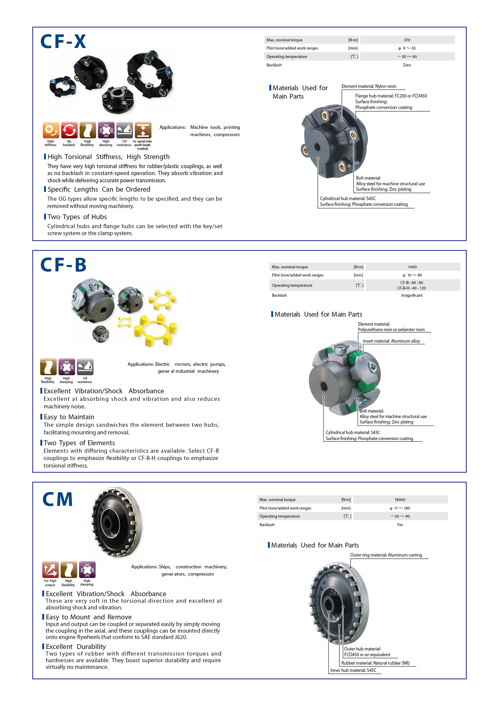 บริษัท น่ำแซอินเตอร์เทรดดิ้ง จำกัด : Centaflex - Centamax Coupling