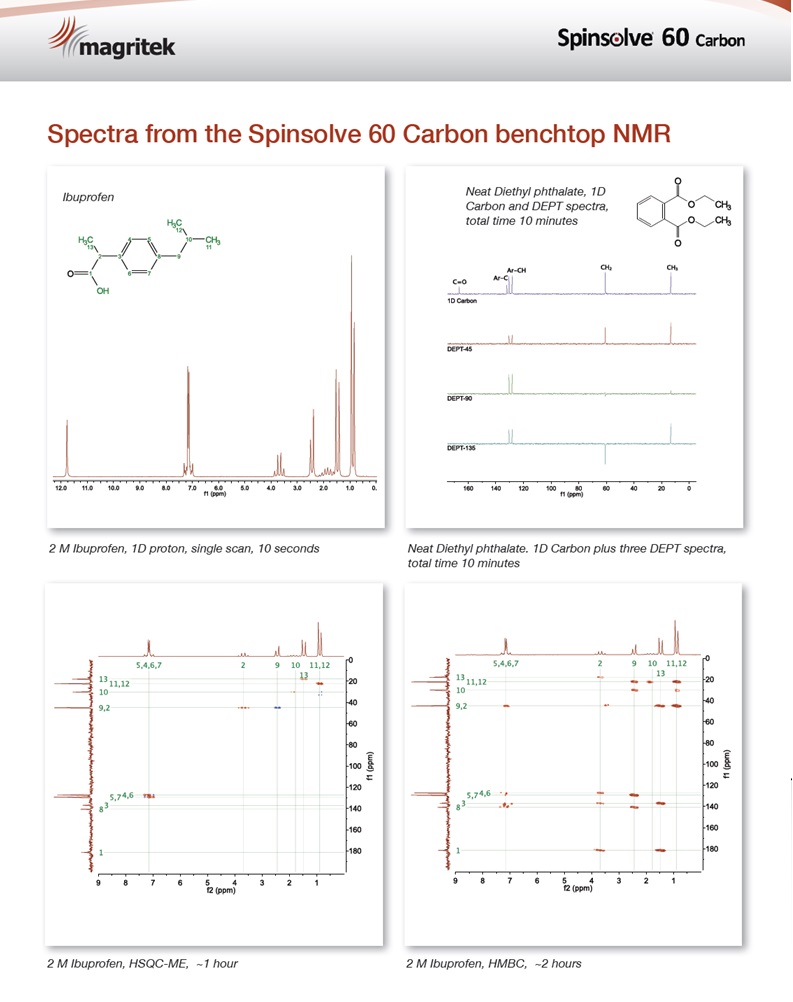 PRODUCT 60 MHz Carbon ฺBench Top NMR : บริษัท ไทยยูนีค จำกัด | Thai ...