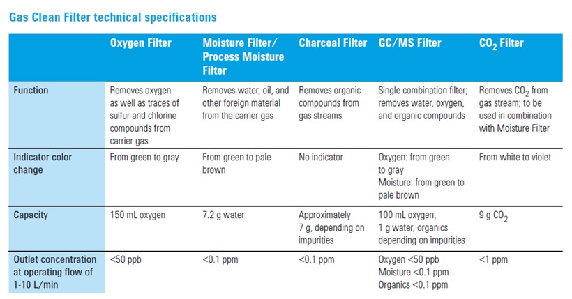 บริษัท ไทยยูนีค จำกัด : Gas Clean Filter