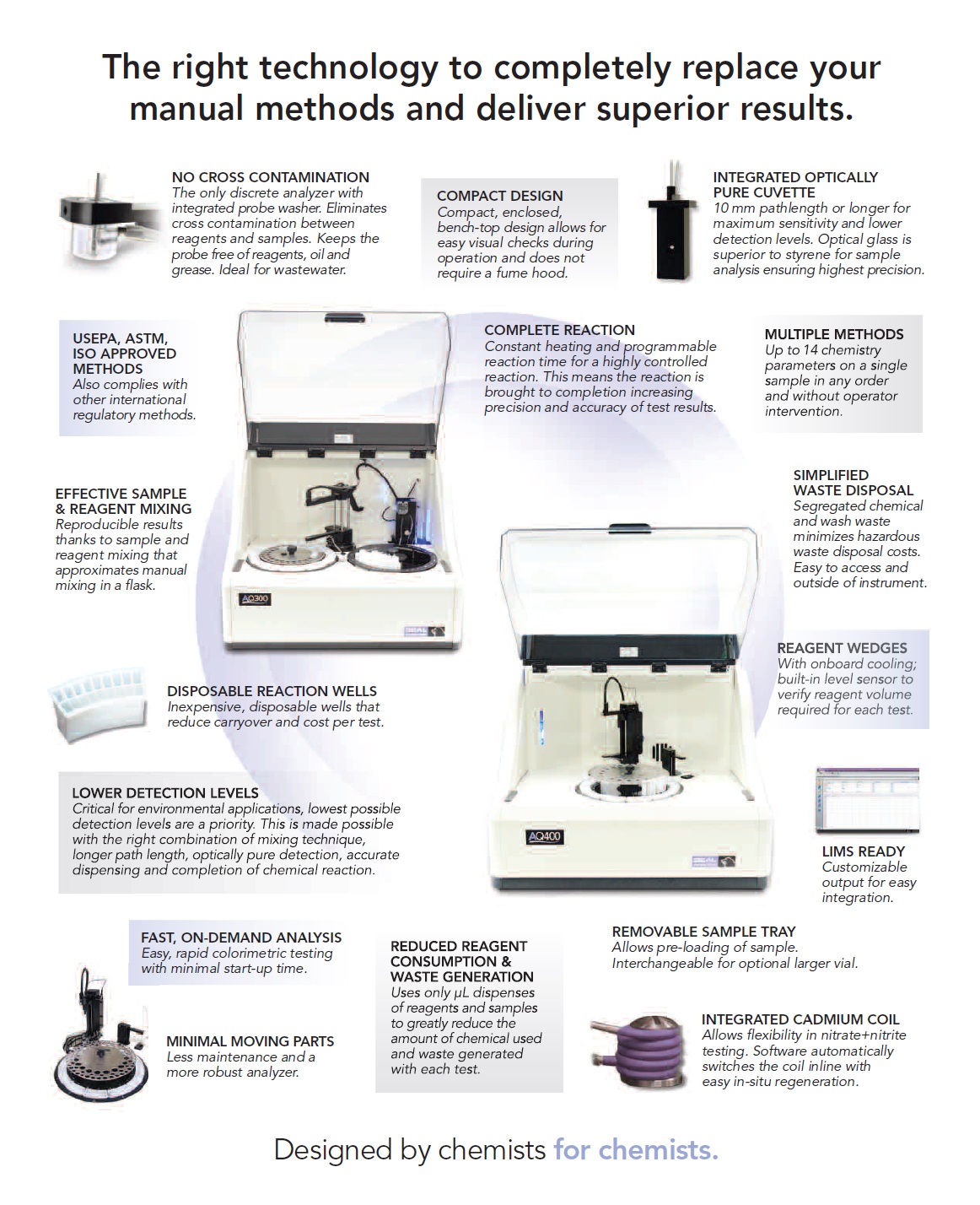 บริษัท ไทยยูนีค จำกัด : Discrete analyzer