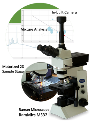 PRODUCT Raman Microscope : บริษัท ไทยยูนีค จำกัด | Thai Unique Co., Ltd