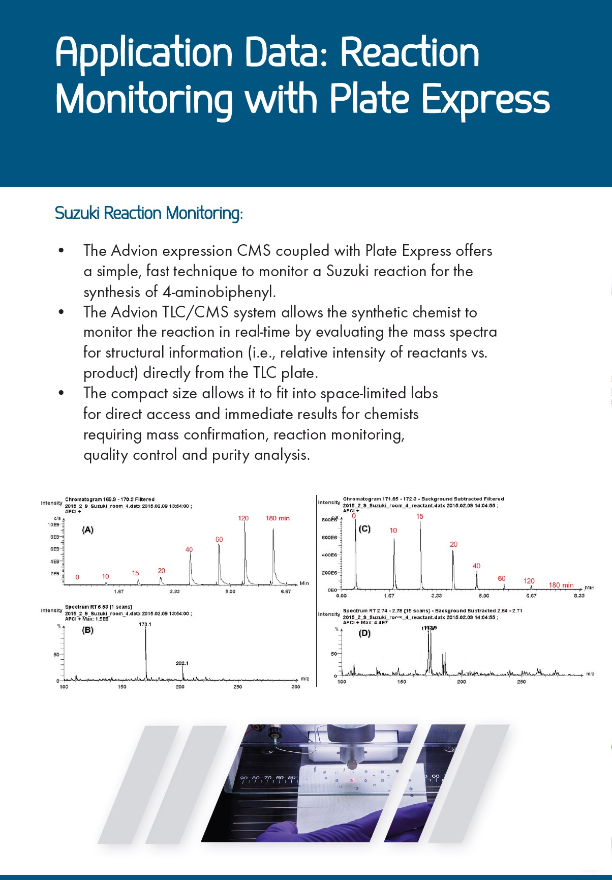 บริษัท ไทยยูนีค จำกัด : TLC Plate Reader