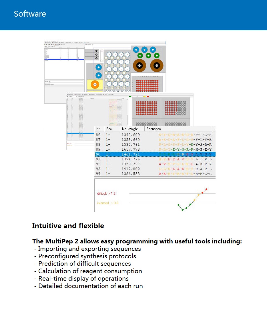 PRODUCT Automated Parallel Peptide Synthesizer MultiPep 2 : บริษัท ไทย ...