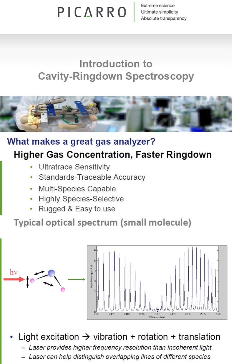 PRODUCT Isotopic Carbon-Analyzer : บริษัท ไทยยูนีค จำกัด | Thai Unique ...