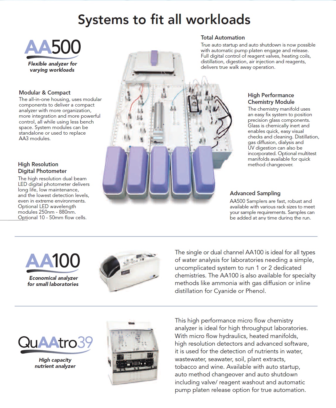 บริษัท ไทยยูนีค จำกัด : Segmented Flow Analyzers