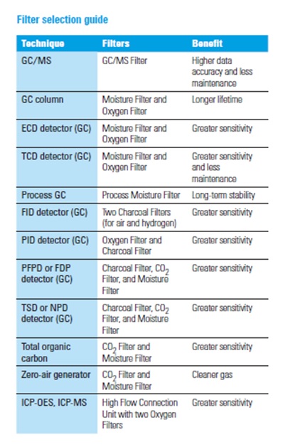 บริษัท ไทยยูนีค จำกัด : Gas Clean Filter