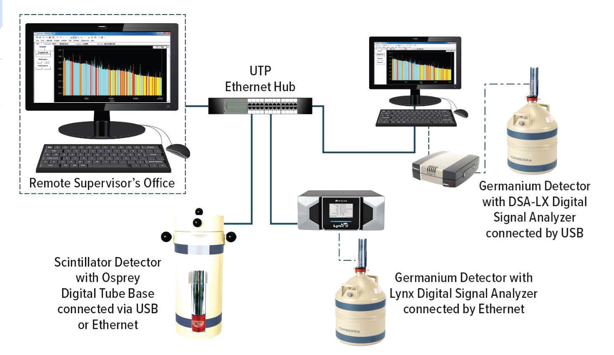 PRODUCT Genie Spectroscopy Software Suite : บริษัท ไทยยูนีค จำกัด ...