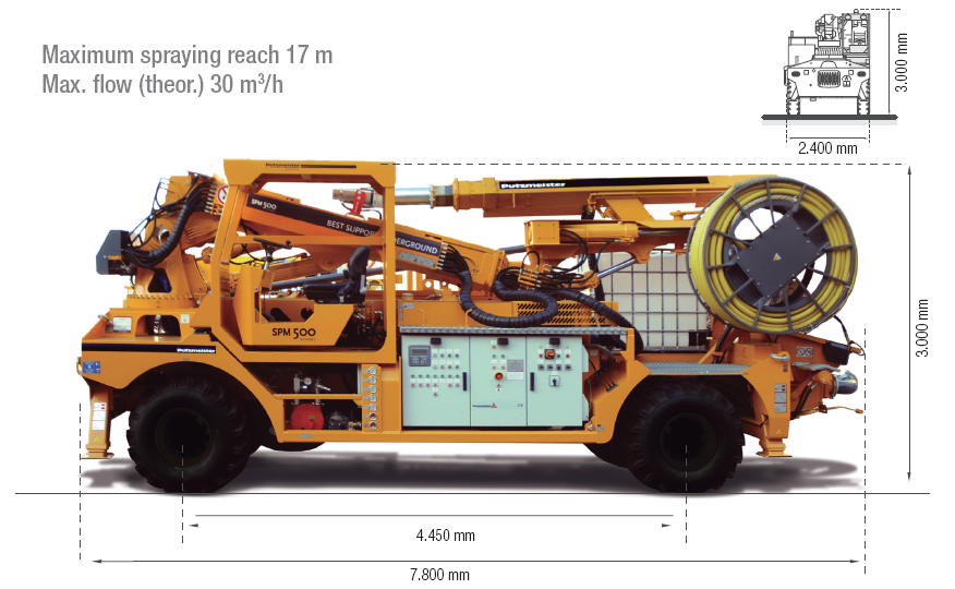 GMC Engineering Co., Ltd. : รถพ่นคอนกรีตแบบเป็นระบบ