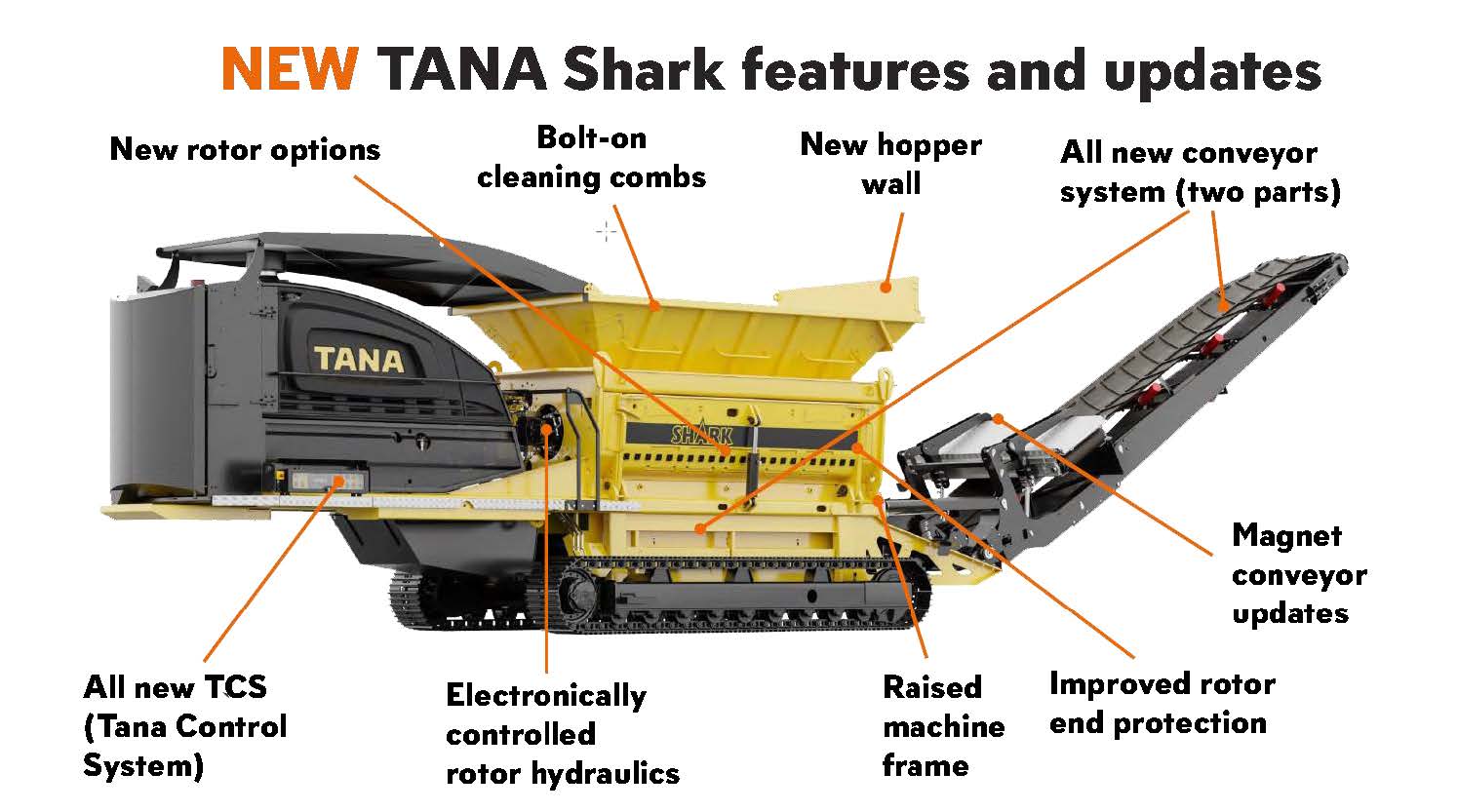 PRODUCT เครื่องบดขยะ RDF แบบ Mobile Shredder : บริษัท จีเอ็มซี เอ็นจี ...