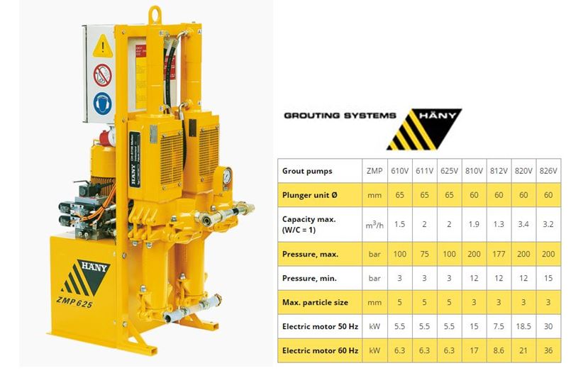 PRODUCT Grout pumps (ZMP) : บริษัท จีเอ็มซี เอ็นจีเนียริ่ง จำกัด | GMC ...