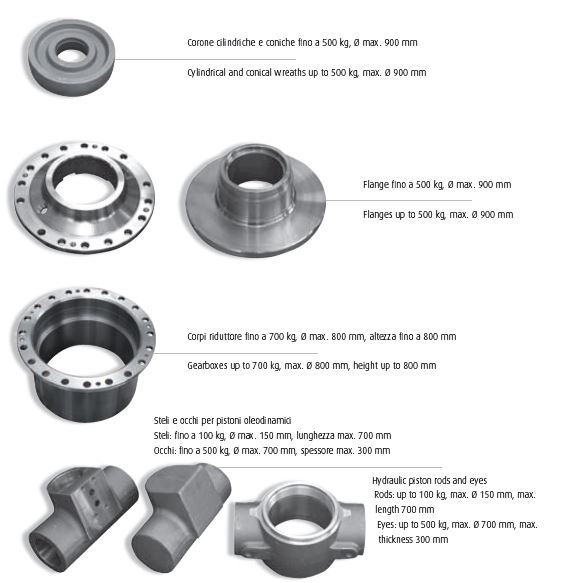 GMC Engineering Co., Ltd. : Cutting Tools