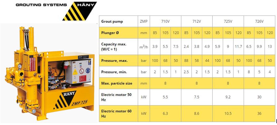 PRODUCT Grout pumps (ZMP) : บริษัท จีเอ็มซี เอ็นจีเนียริ่ง จำกัด | GMC ...