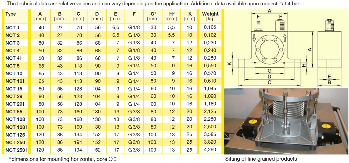 PRODUCT Pneumatic Turbine Vibrators : บริษัท จีเอ็มซี เอ็นจีเนียริ่ง ...