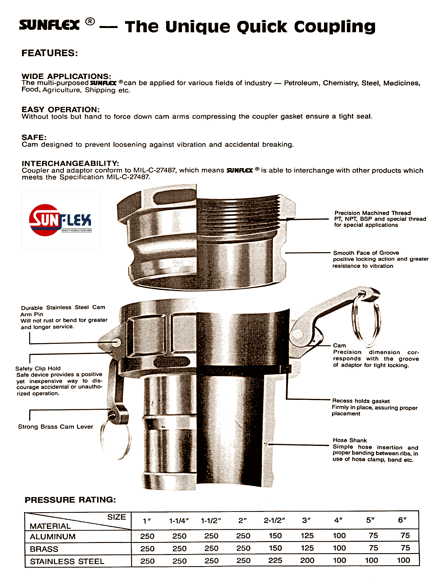 PRODUCT CAMLOCK AND GROOVE FITTINGS : บริษัท ออโต้ เอ พลัส จำกัด | Auto ...