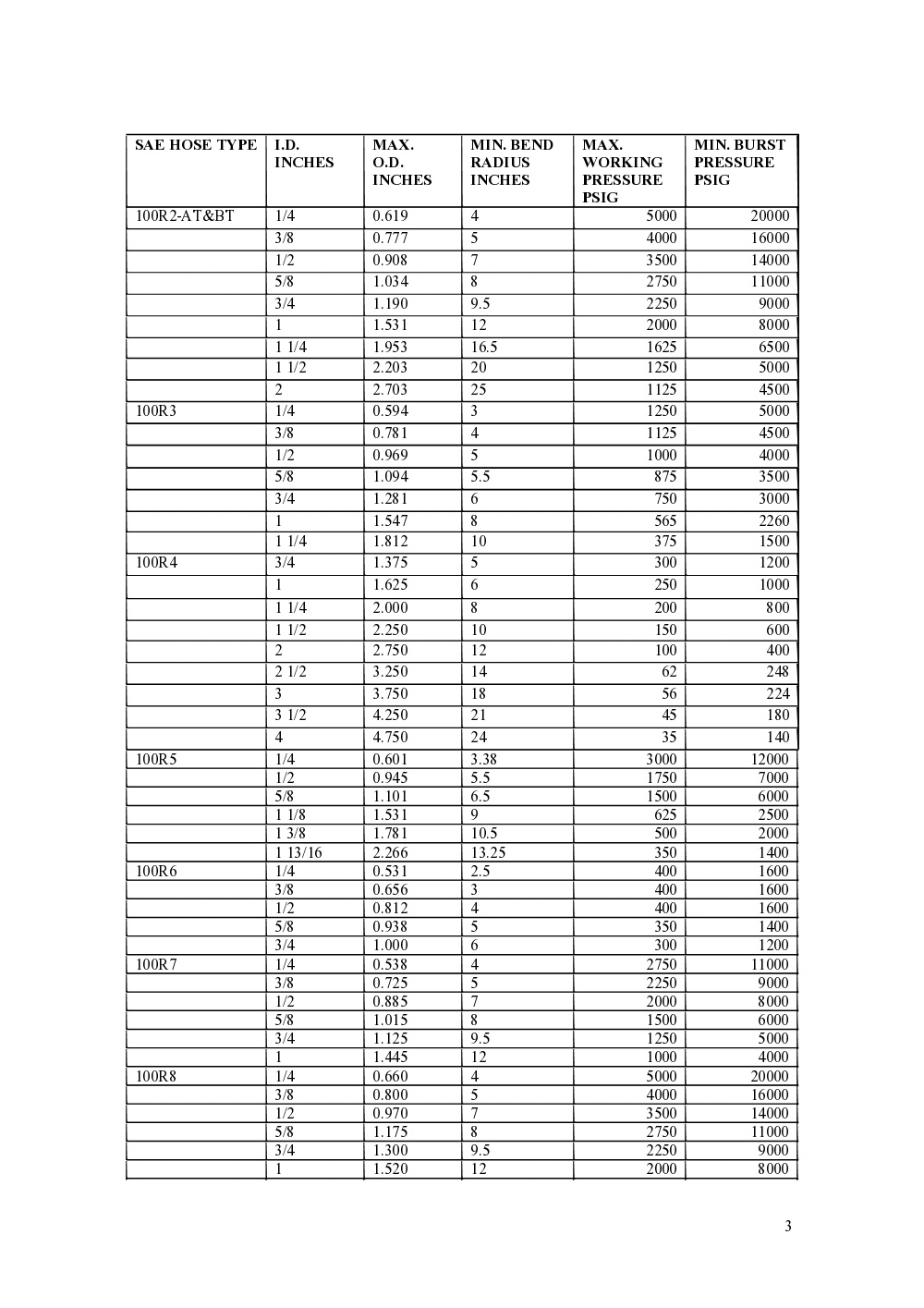 บริษัท ออโต้ เอ พลัส จำกัด : HYDRAULIC HOSE FLEXOR 1SN / R1AT ISO ...