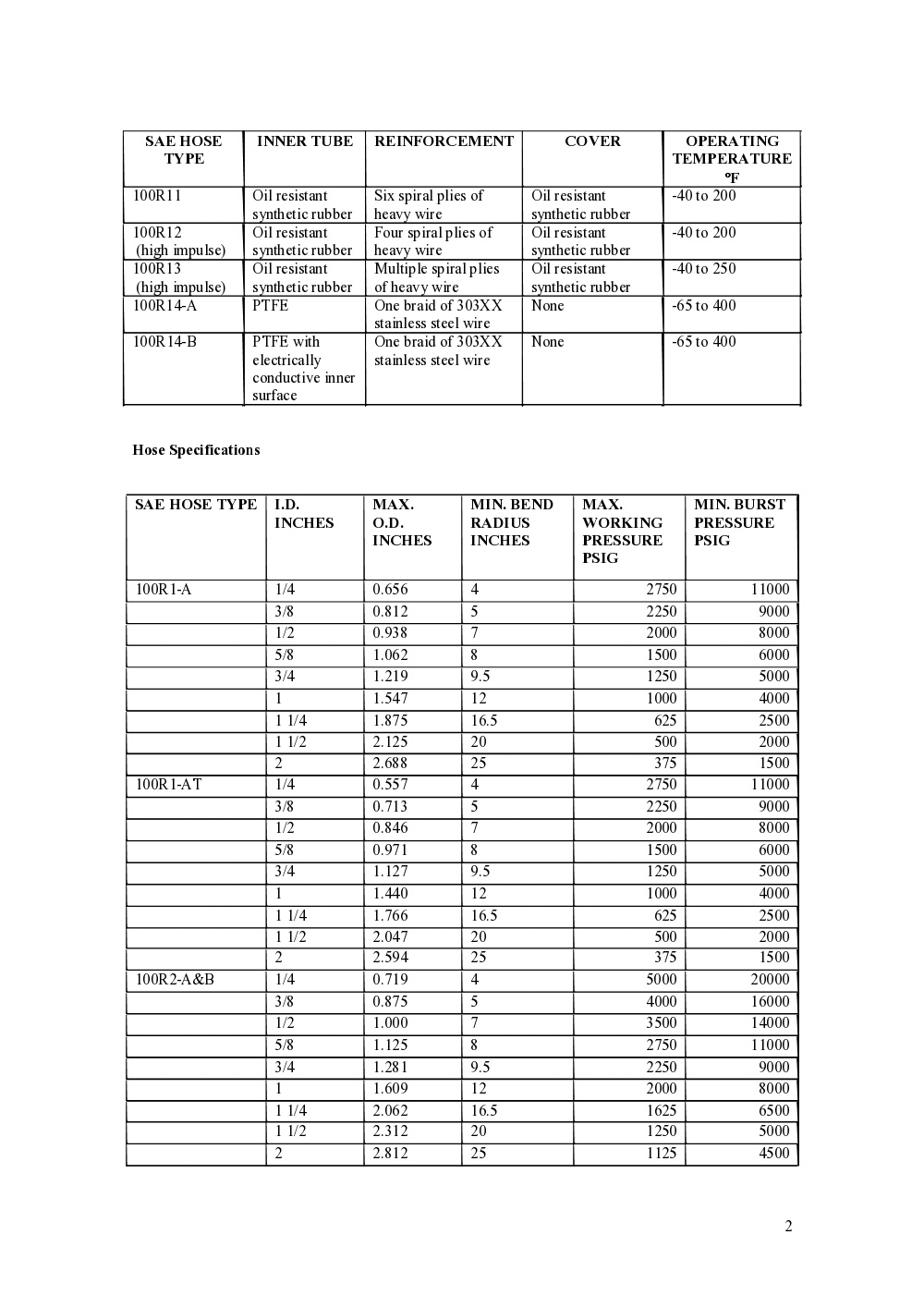 PRODUCT HYDRAULIC HOSE FLEXOR 1SN / R1AT ISO - 1436 ? SAE 100R1 AT ...