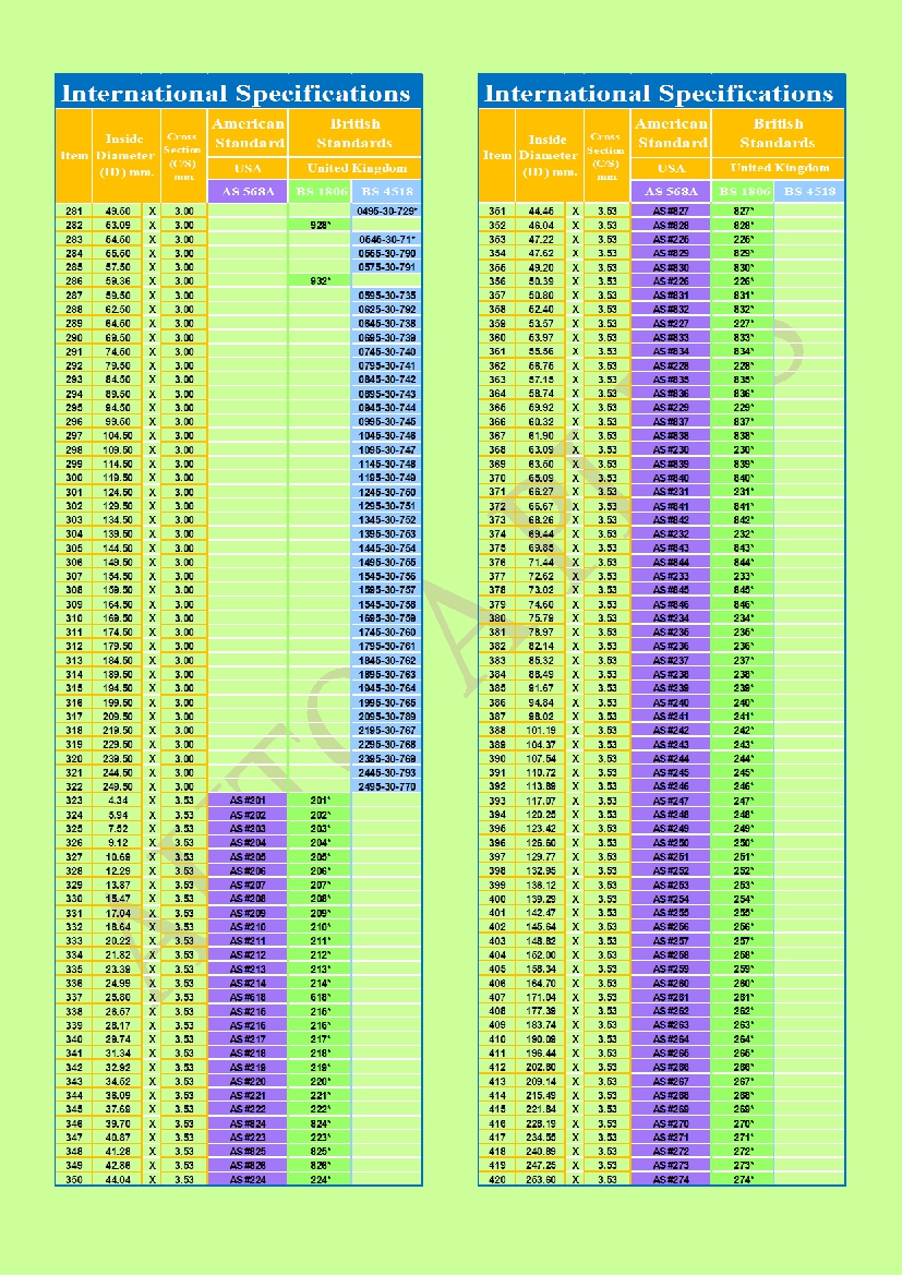 PRODUCT O-Ring Viton 75 ShA ,90 Sh A โอริงไวตัน : บริษัท ออโต้ เอ พลัส ...