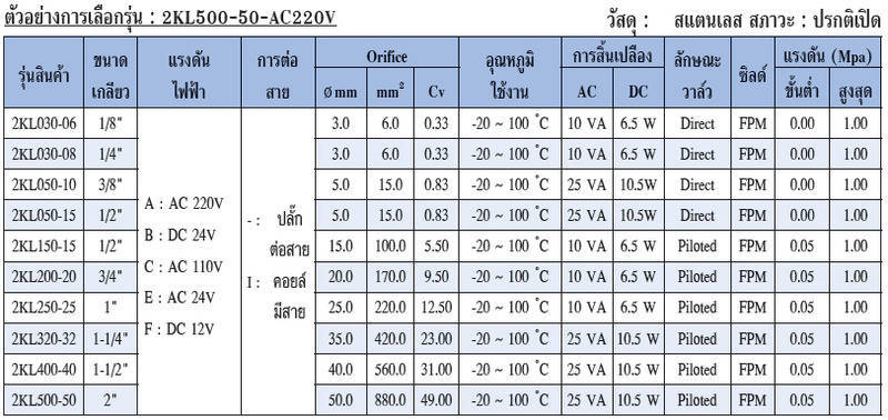 PRODUCT 2KL Series : บริษัท นิว แอนด์ ไฮด์ จำกัด | Pneu & Hyd Co., Ltd.