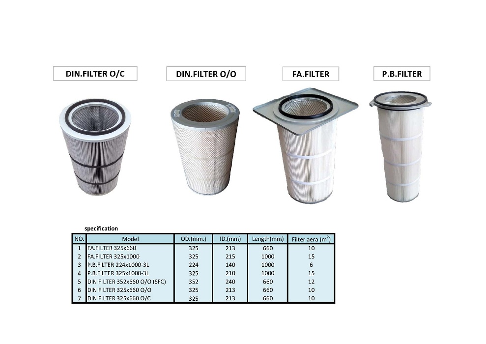 PRODUCT FA Filter Cartride for dust collector : บริษัท แอร์คอนโทรล ...