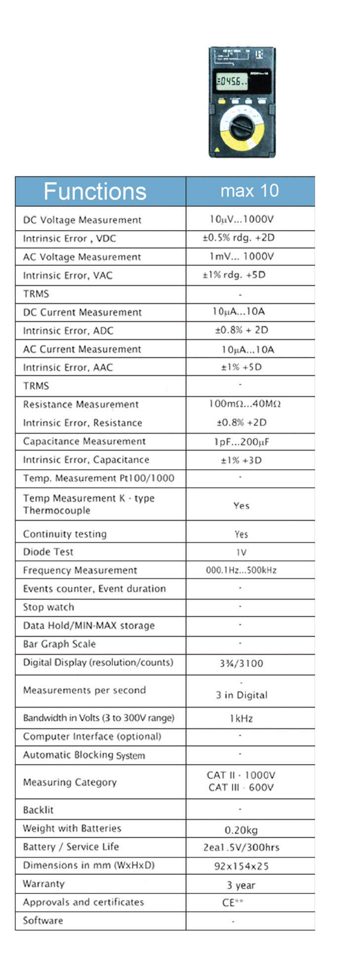 PRODUCT Handheld Digital Multimeter Selection Chart : บริษัท อะตอม-มิค ...
