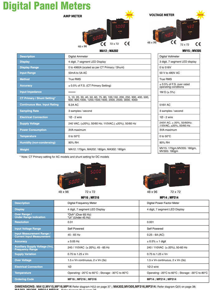 PRODUCT Digital Panel Meters : บริษัท อะตอม-มิค เพาเวอร์ จำกัด ...
