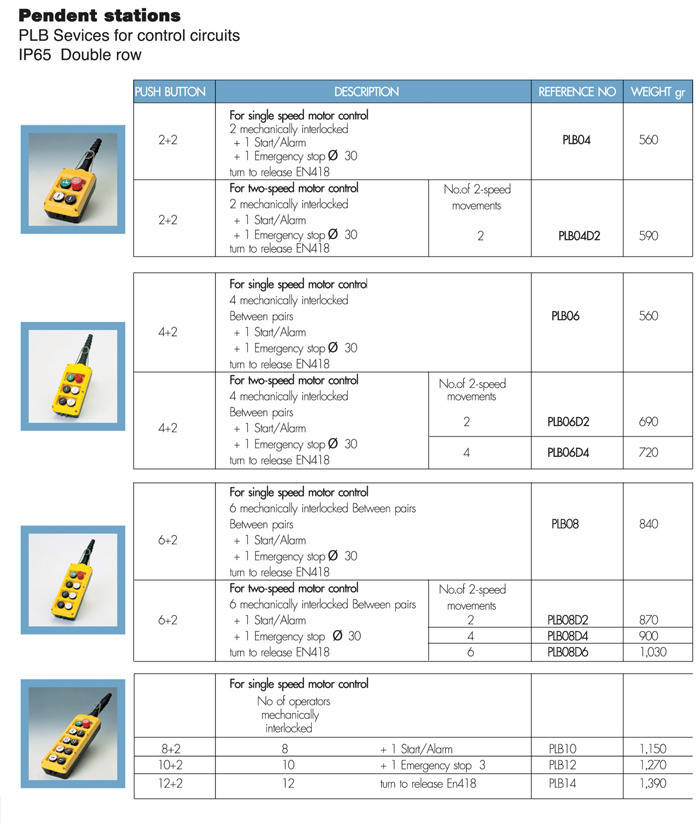 PRODUCT Pendant Stations : บริษัท อะตอม-มิค เพาเวอร์ จำกัด ...