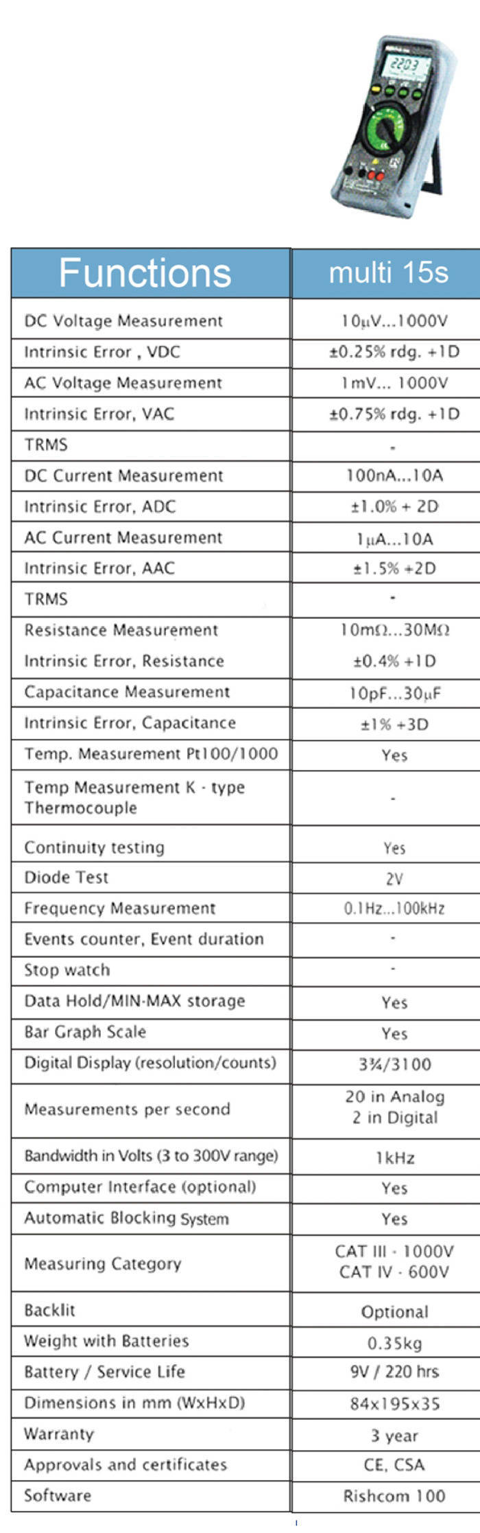 PRODUCT Handheld Digital Multimeter Selection Chart : บริษัท อะตอม-มิค ...