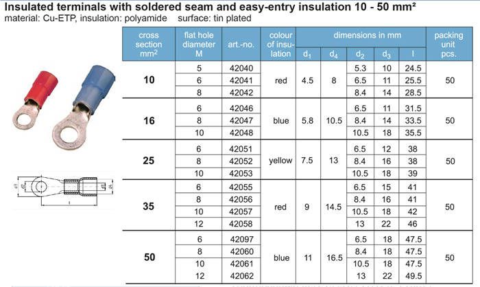 PRODUCT Insulated Terminals With Soldered Seam and Easy-entry 10-50mm2 ...