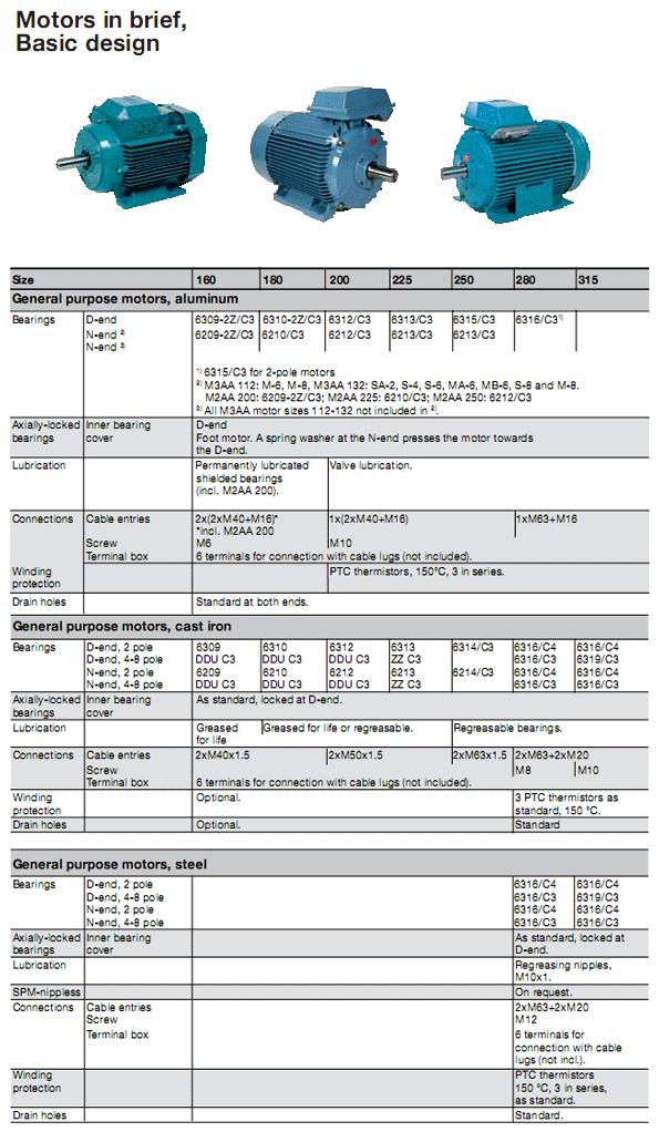 บริษัท ซีดีดี เอ็นจิเนียริ่ง แอนด์ ซัพพลาย จำกัด : MOTOR AND GENERATER ...