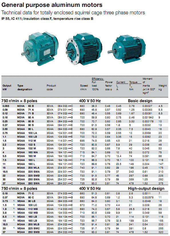 PRODUCT MOTOR AND GENERATER : GENERAL PURPOSE ALUMINUM MOTORS : บริษัท ...