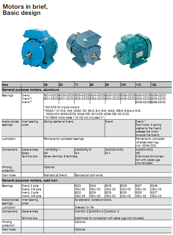 PRODUCT MOTOR AND GENERATER : MOTORS IN BRIEF,BASIC DESIGN : บริษัท ...