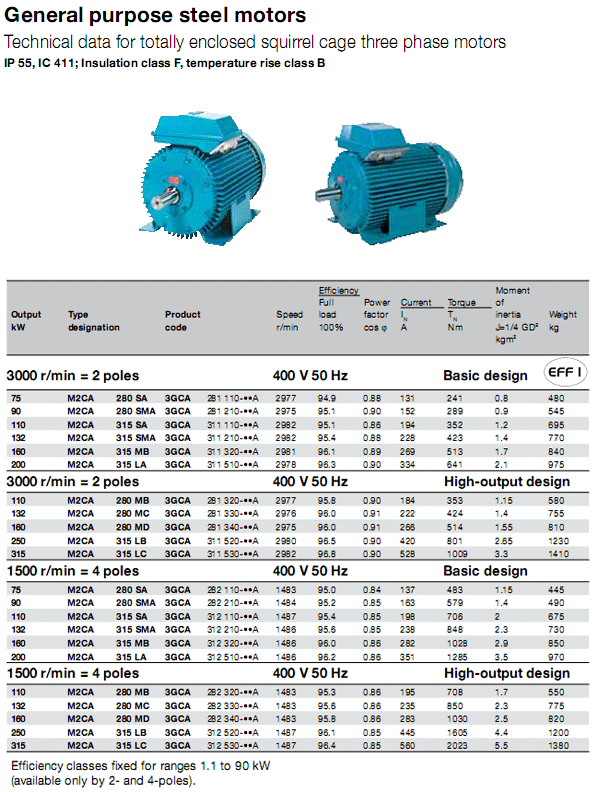 บริษัท ซีดีดี เอ็นจิเนียริ่ง แอนด์ ซัพพลาย จำกัด : MOTOR AND GENERATER ...