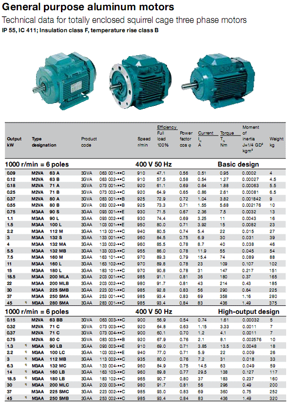 PRODUCT MOTOR AND GENERATER : GENERAL PURPOSE ALUMINUM MOTORS : บริษัท ...