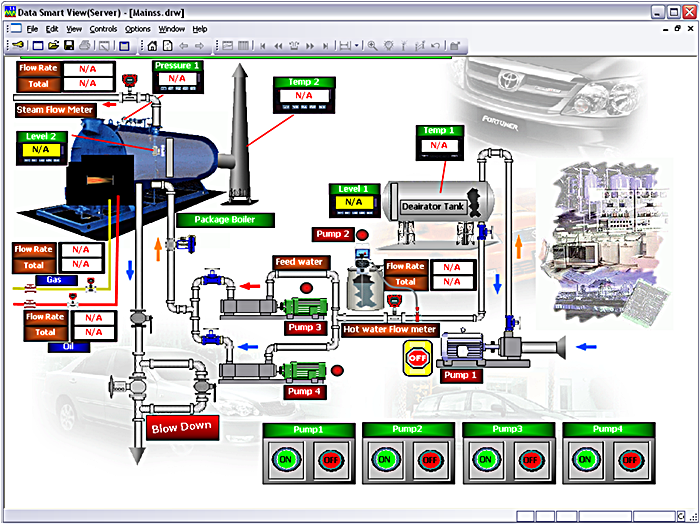 บริษัท แอลเอส เทคโนโลยี (ไทยแลนด์) จำกัด : Sofeware ระบบ SCADA