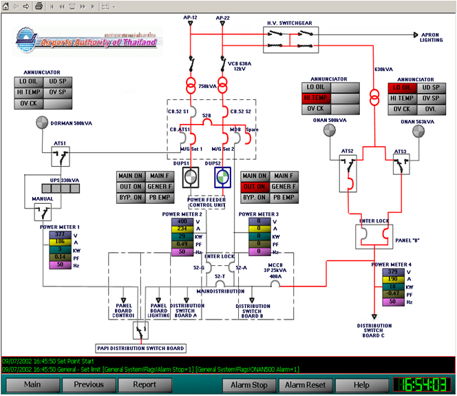 บริษัท แอลเอส เทคโนโลยี (ไทยแลนด์) จำกัด : Sofeware ระบบ SCADA