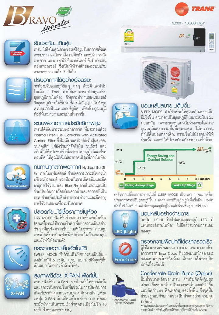 PRODUCT เครื่องปรับอากาศ เทรน แบบติดผนังรุ่น Bravo Inverter (R410A ...