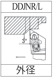 อินเตอร์ทูลไทย : EXTERNAL TURNING TOOLS DDJNR/L
