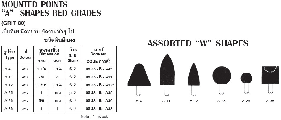 PRODUCT MOUNTED POINTS ?A? SHAPES RED GRADES : บริษัท อินเตอร์ทูลไทย ...