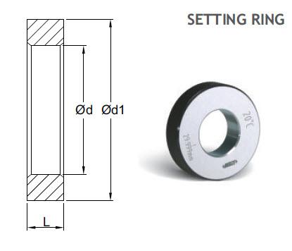 อินเตอร์ทูลไทย : SETTING RING รุ่น 6312