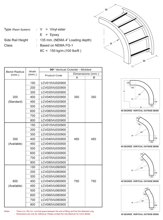 PRODUCT FRP cable ladder vertical outside bend fitting : บริษัท จีอาร์ ...