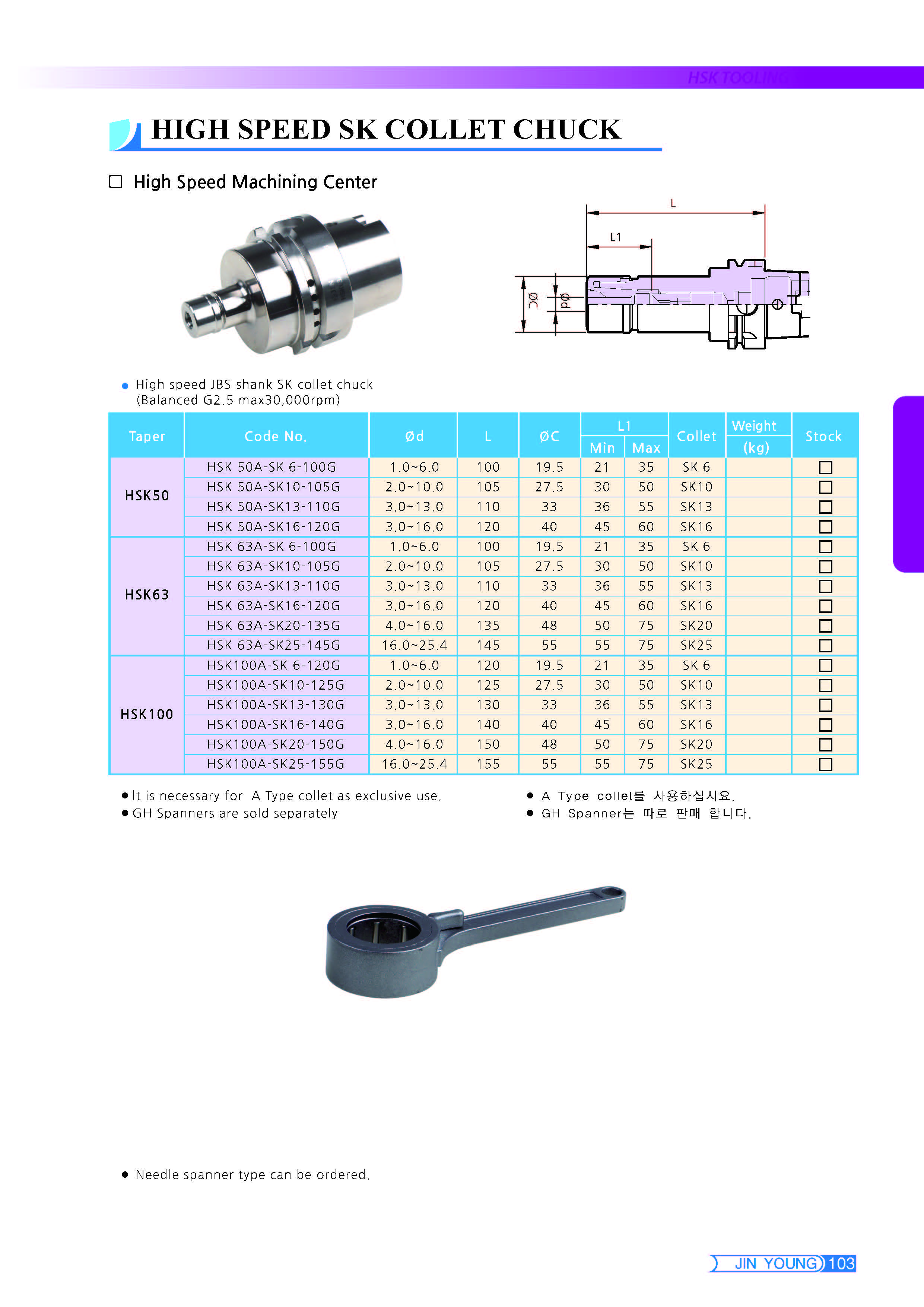 PRODUCT SK COLLET SK6 SK10 SK13 SK16 SK20 SK25 : บริษัท เมคคาทรอนิกส์ ...