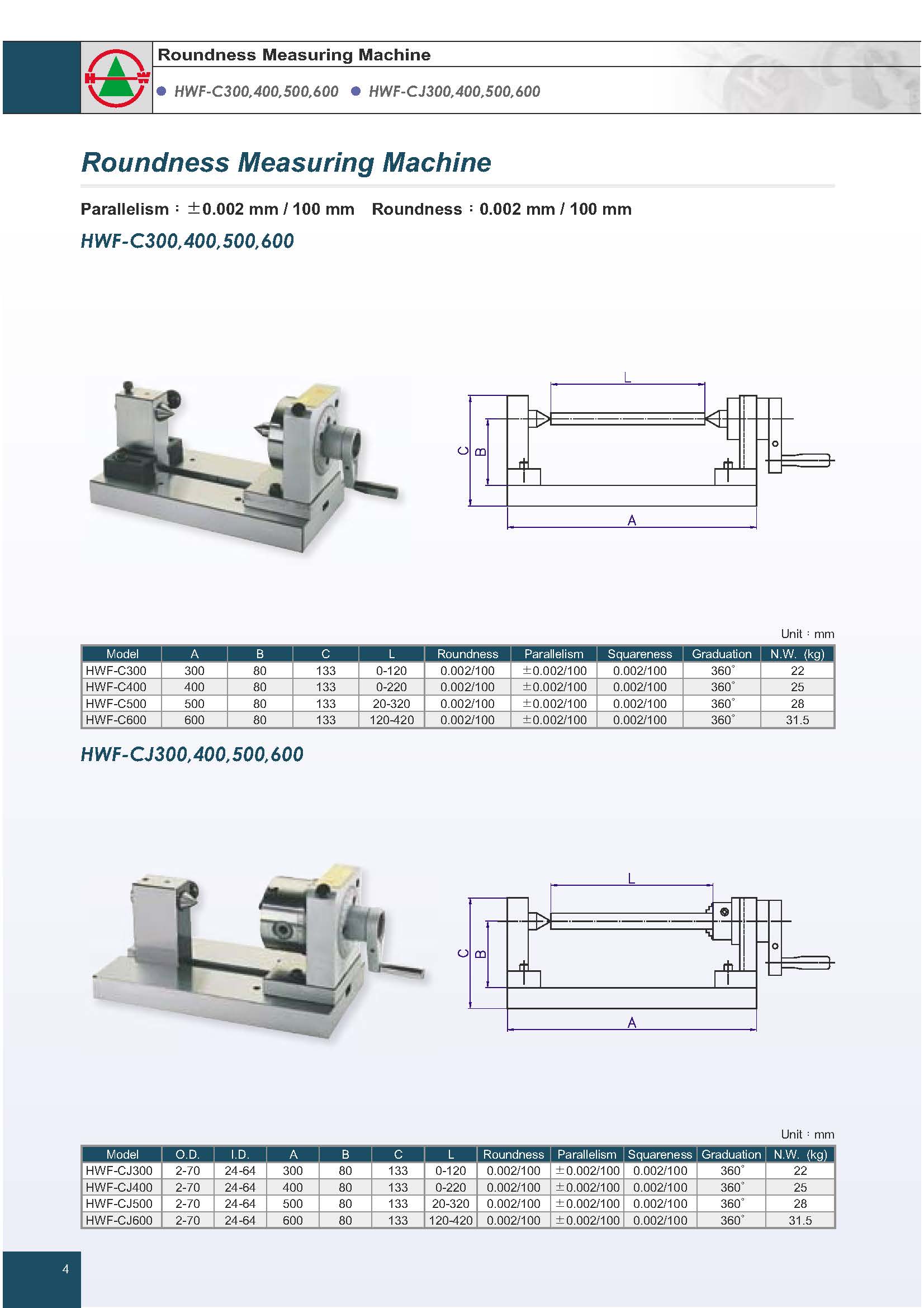 PRODUCT Roundness Measuring Machine : บริษัท เมคคาทรอนิกส์ แมชชีน ทูลส์ ...