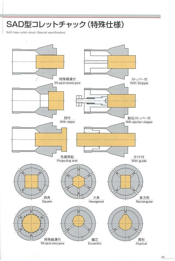 บริษัท เมคคาทรอนิกส์ แมชชีน ทูลส์ : RIKEN SEIKI COLLET CHUCK