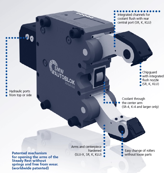 บริษัท เมคคาทรอนิกส์ แมชชีน ทูลส์ : Steady Rests Rollers Steel for SLU ...