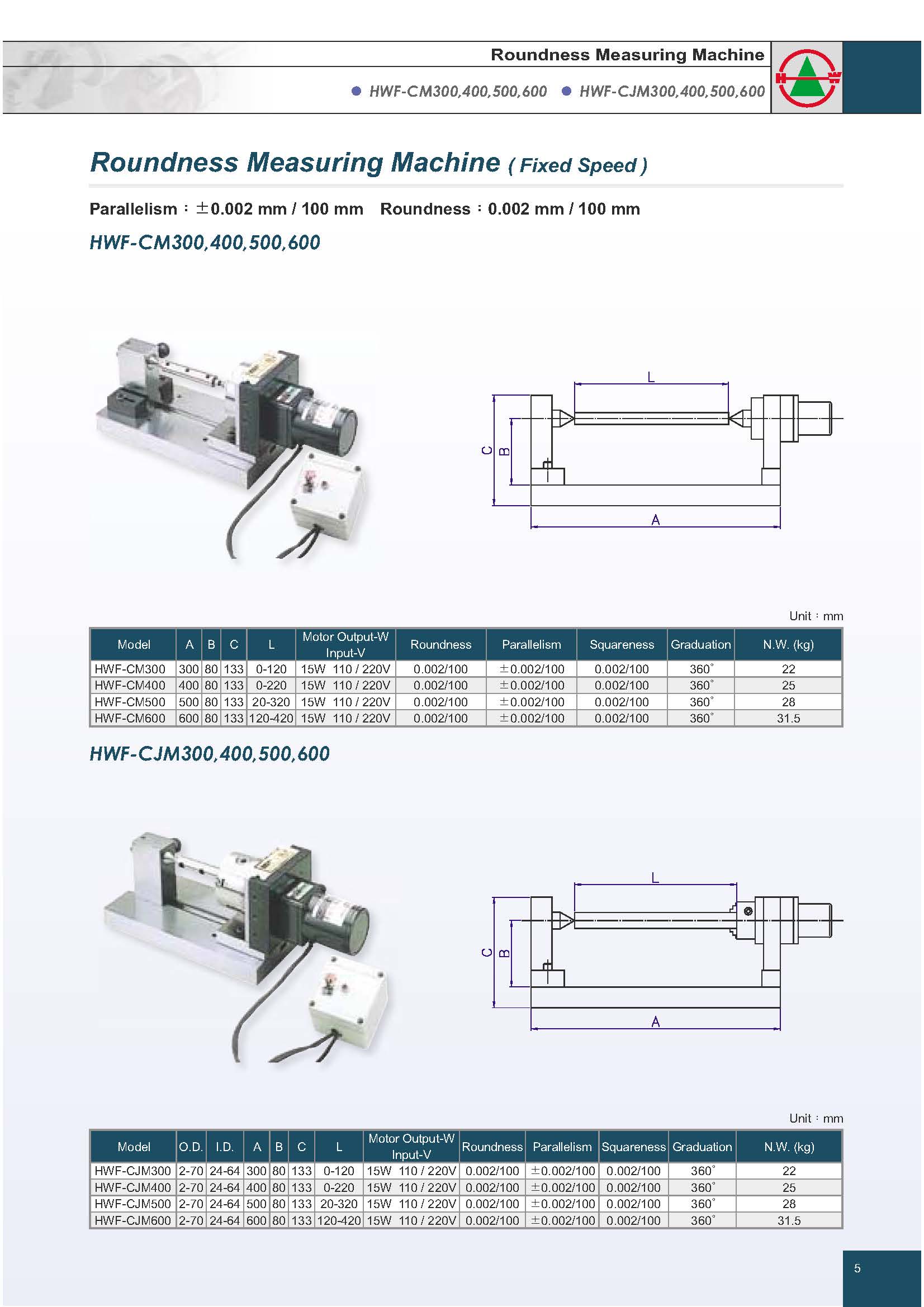 PRODUCT Roundness Measuring Machine : บริษัท เมคคาทรอนิกส์ แมชชีน ทูลส์ ...