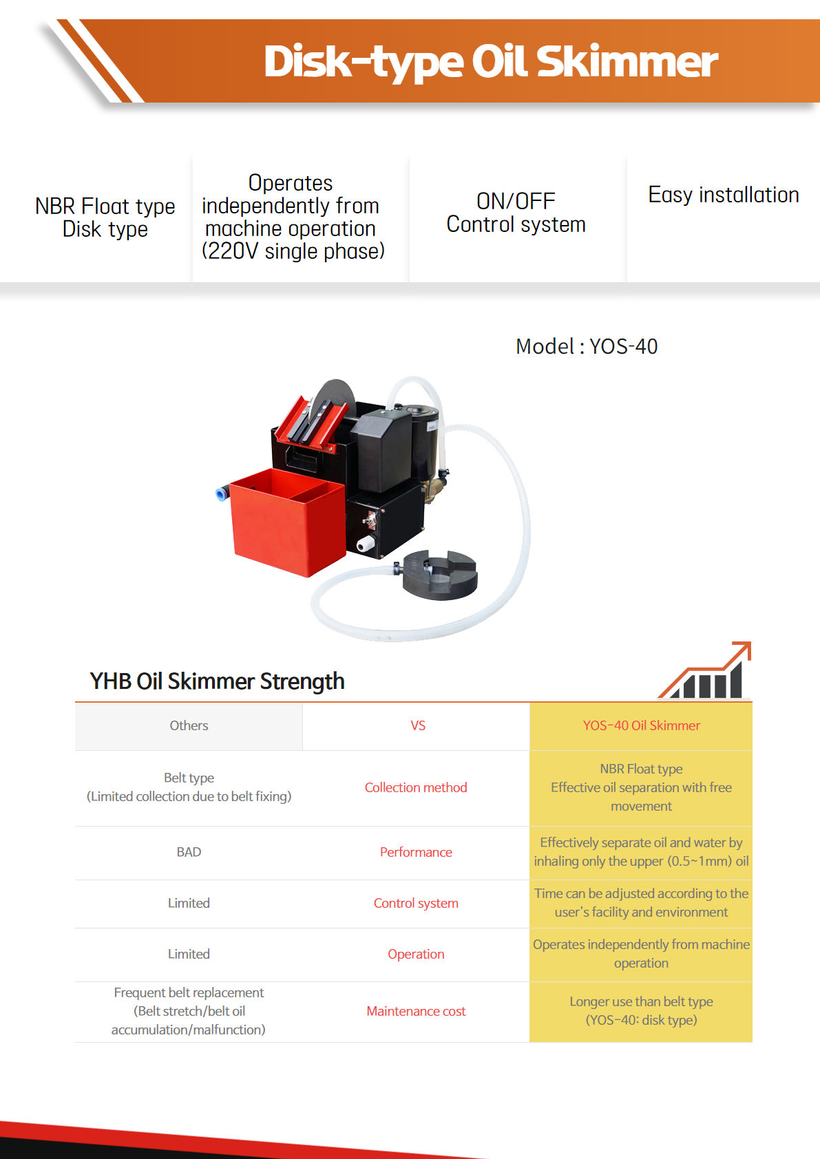 PRODUCT สินค้า ออยสกิมเมอร์ Disc Oil Skimmer เครื่องแยกน้ำมันหล่อลื่น ...