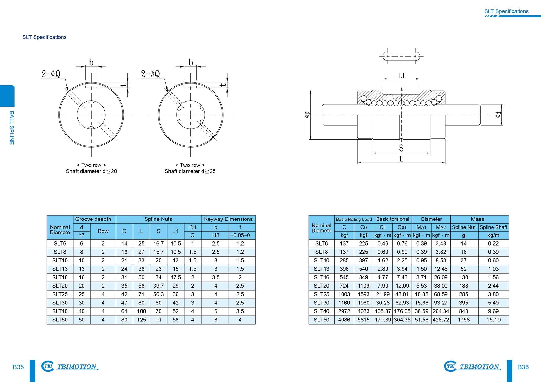 PRODUCT Ball Spline : บริษัท เมคคาทรอนิกส์ แมชชีน ทูลส์ | Mechatronics ...